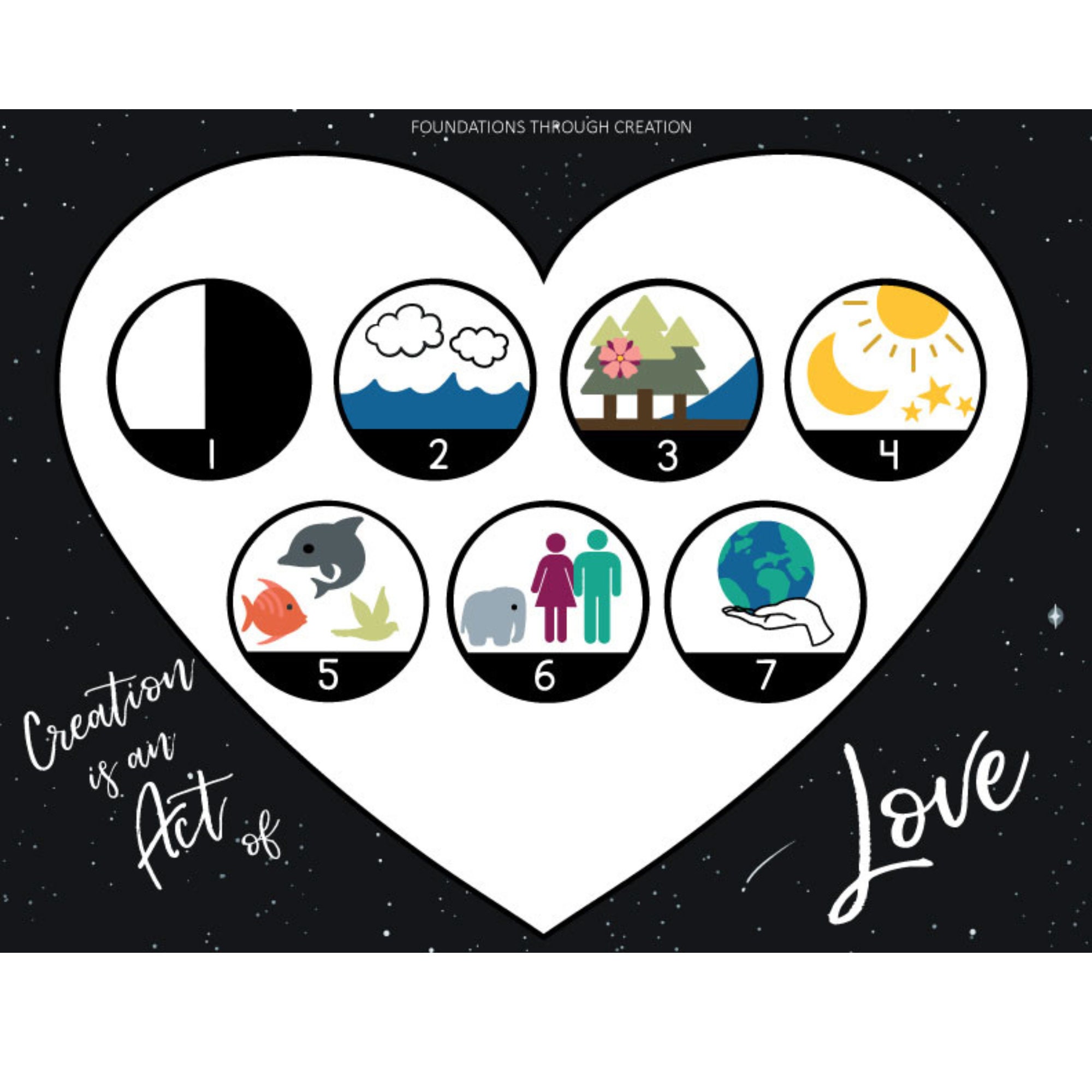 Preschool Curriculum, Homeschool Preschool, Day 1 of Creation, Bible ...