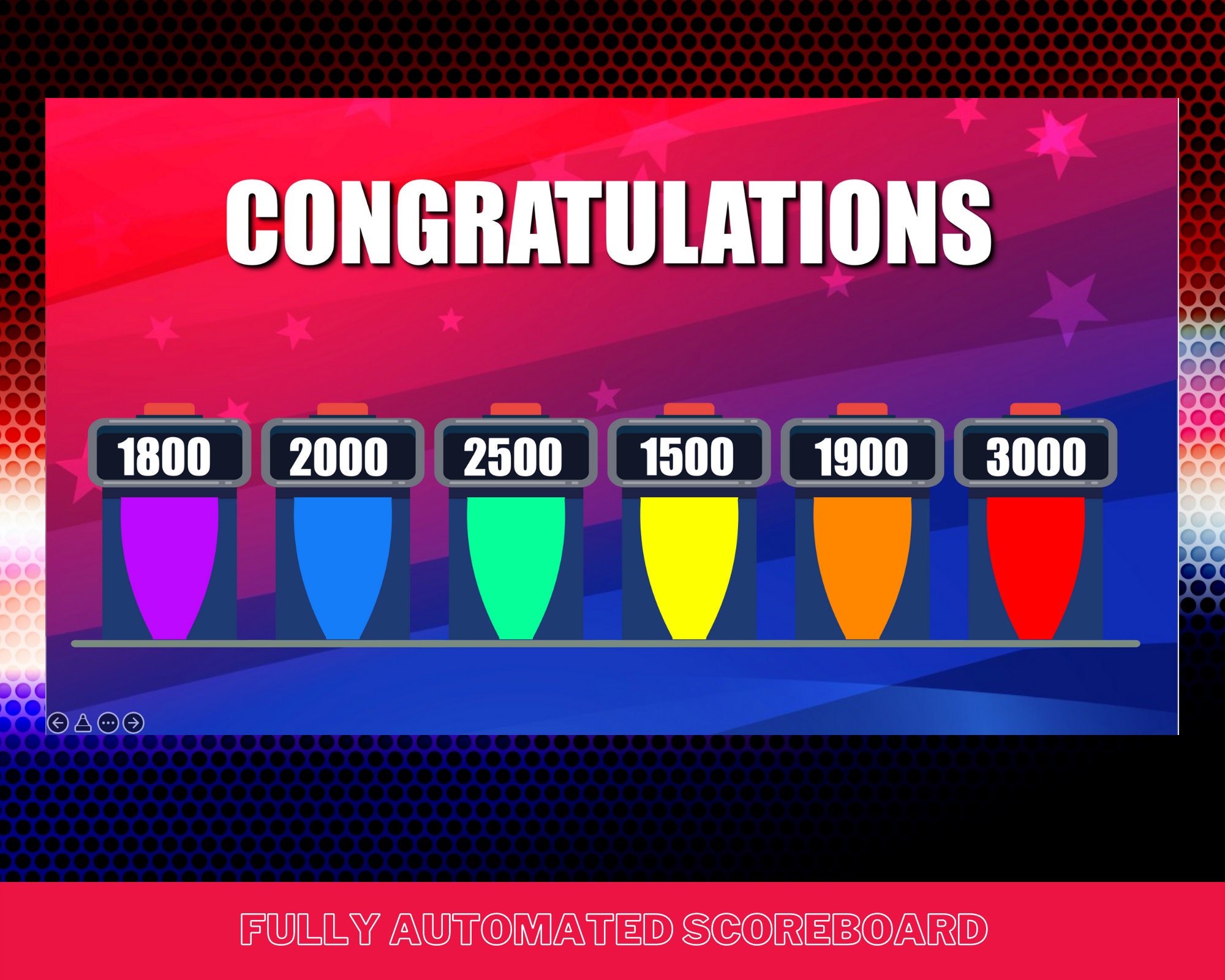 USA Jeoparty | Americana Powerpoint Game | 4th of July Game | Memorial ...