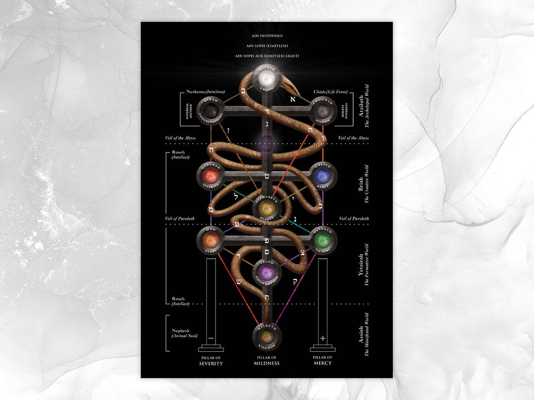 Tree of Life Serpent Path A4 Print - Etsy UK