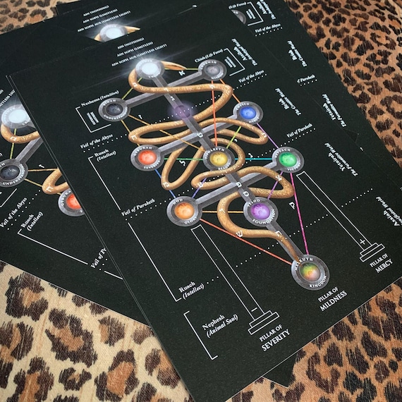 Kabbalah Tree Of Life Serpent