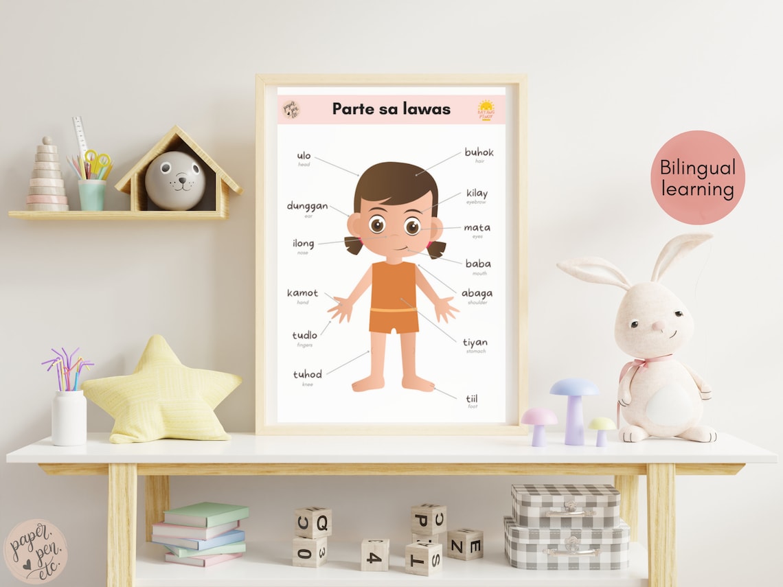 Body Parts BISAYA Poster With English Translation | Bilingual Frame ...