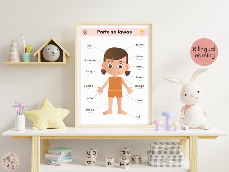 Body Parts BISAYA Poster With English Translation | Bilingual Frame ...