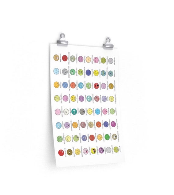 Feelings Poster in Spanish Cartel De 64 Sentimientos - Etsy