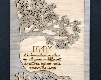 Family Roots Poem | Etsy