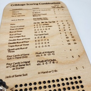Cribbage Rules Scorecard, Cribbage Game, Card Game, Game Night, Board ...