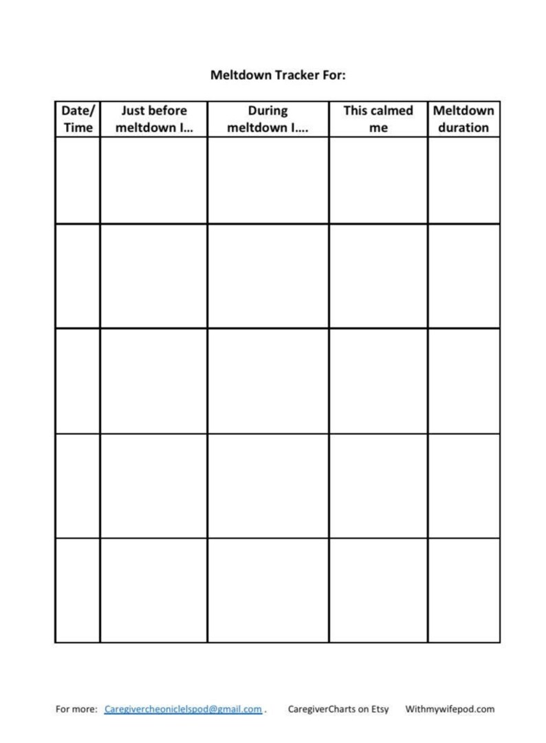 Meltdown Tracker - Etsy