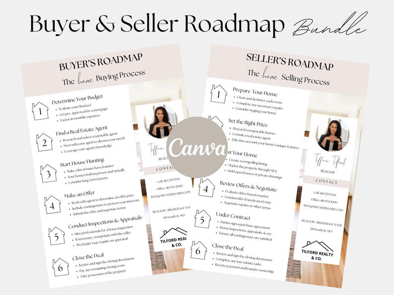 Buyer & Seller Roadmap Bundle, Canva Realtor Templates, Home Buying ...