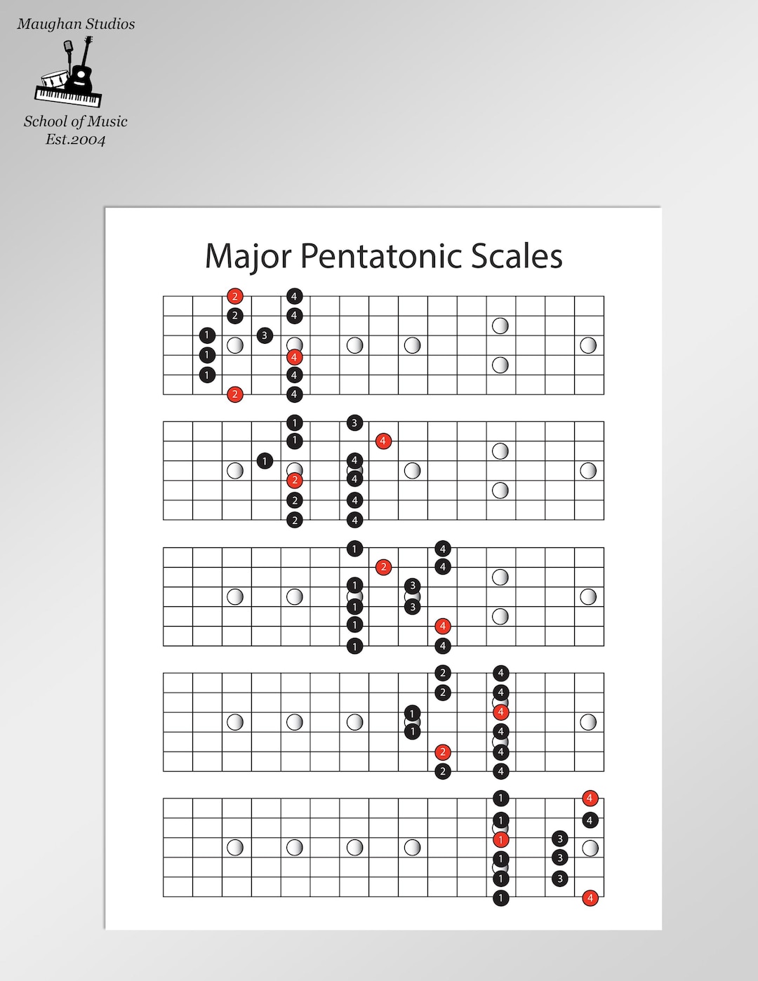 Major Pentatonic Guitar Scale Patterns. All Five Positions. Digital Download 8.5x11 - Etsy