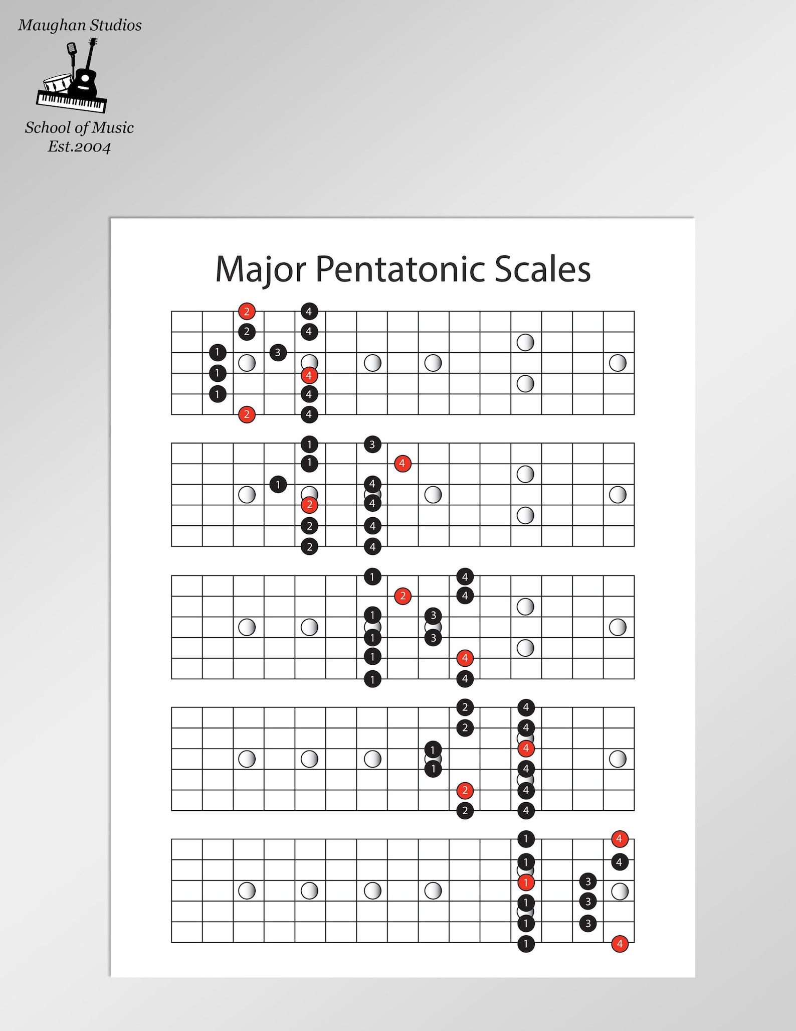 Major Pentatonic Guitar Scale Patterns. All Five Positions. Digital ...