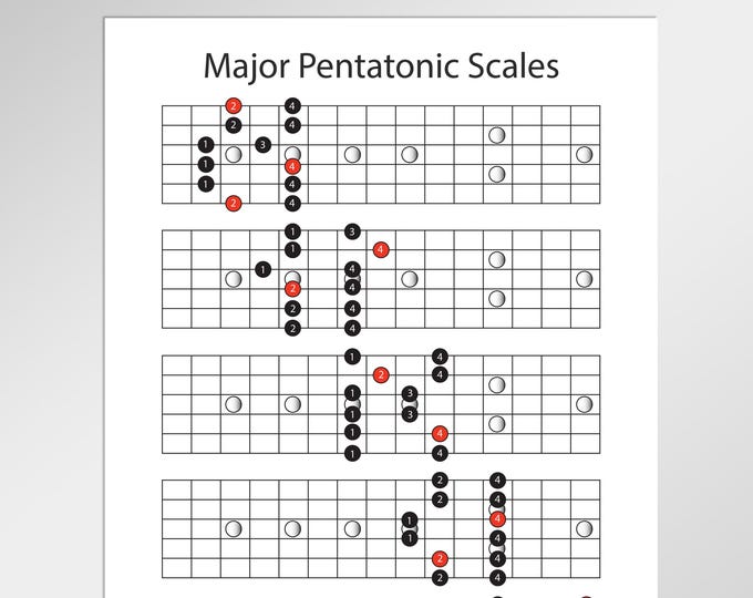 Major Pentatonic Scale Guitar CAGED Shapes - Etsy Canada