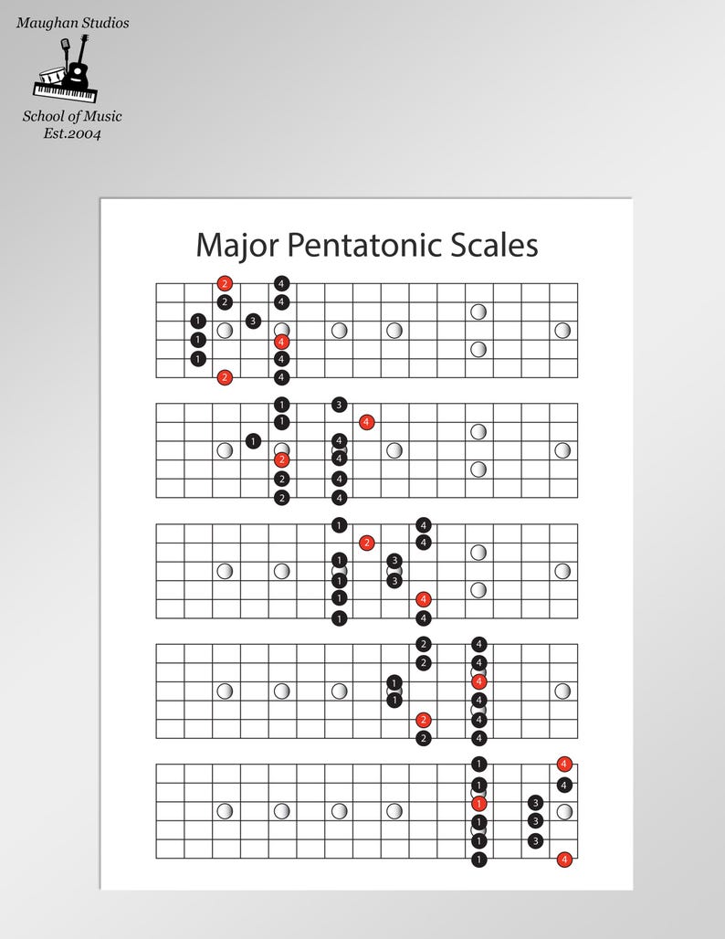 Major Pentatonic Guitar Scale Patterns. All Five Positions. Digital Download 8.5x11 - Etsy
