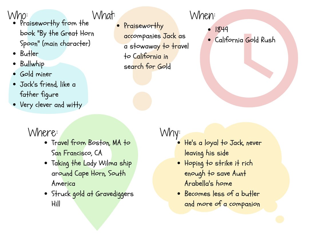 The 5 W's Writing Template Who What When Where Why | Etsy