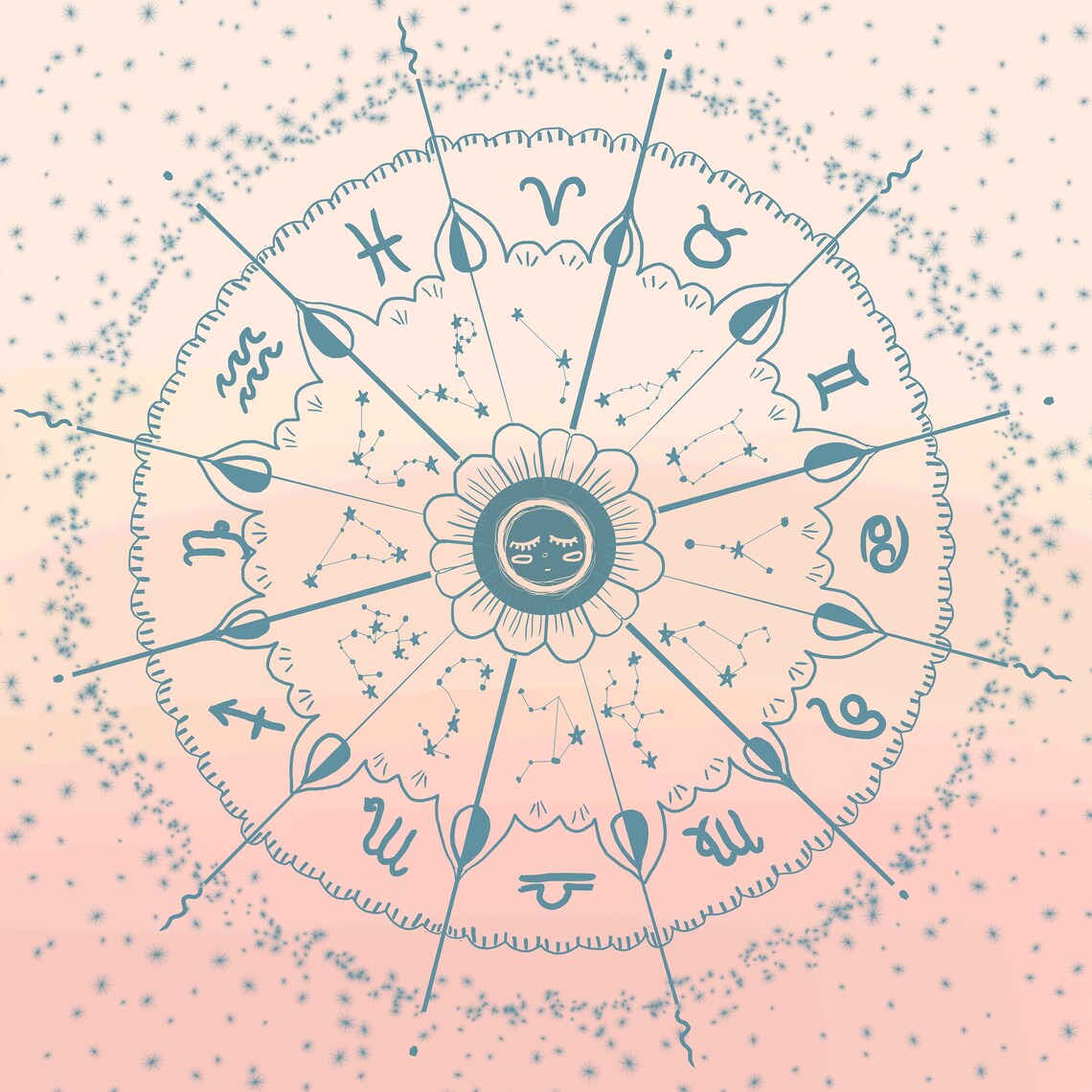 Zodiac Astrology Chart Celestial Art Print Pink Blue Sun Sign Moon Sign ...