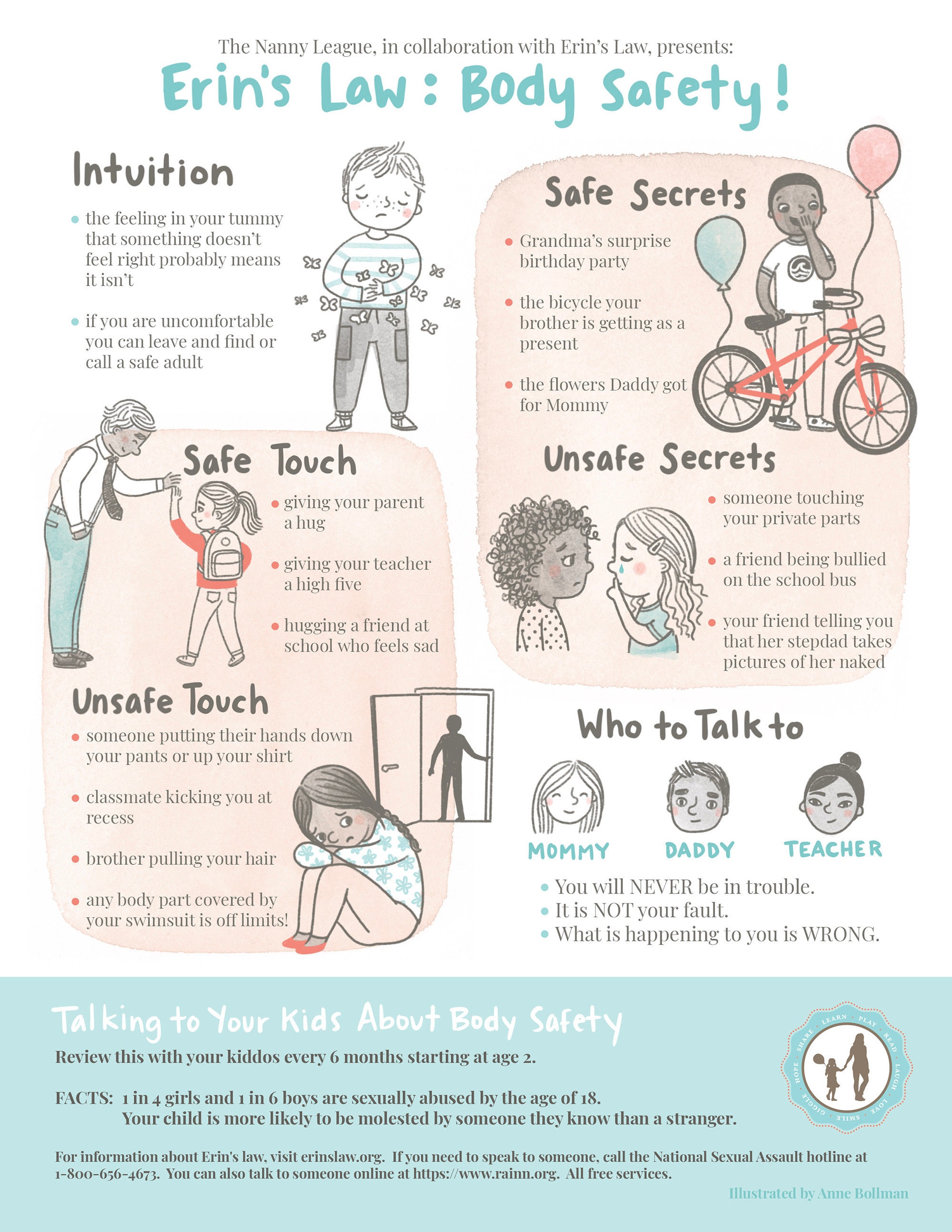 Erin's Law: Body Safety Printable // Infographic LETTER - Etsy