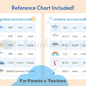 Japanese Weather Flash Cards - Montessori Cards (japanese, 3 Part Cards ...