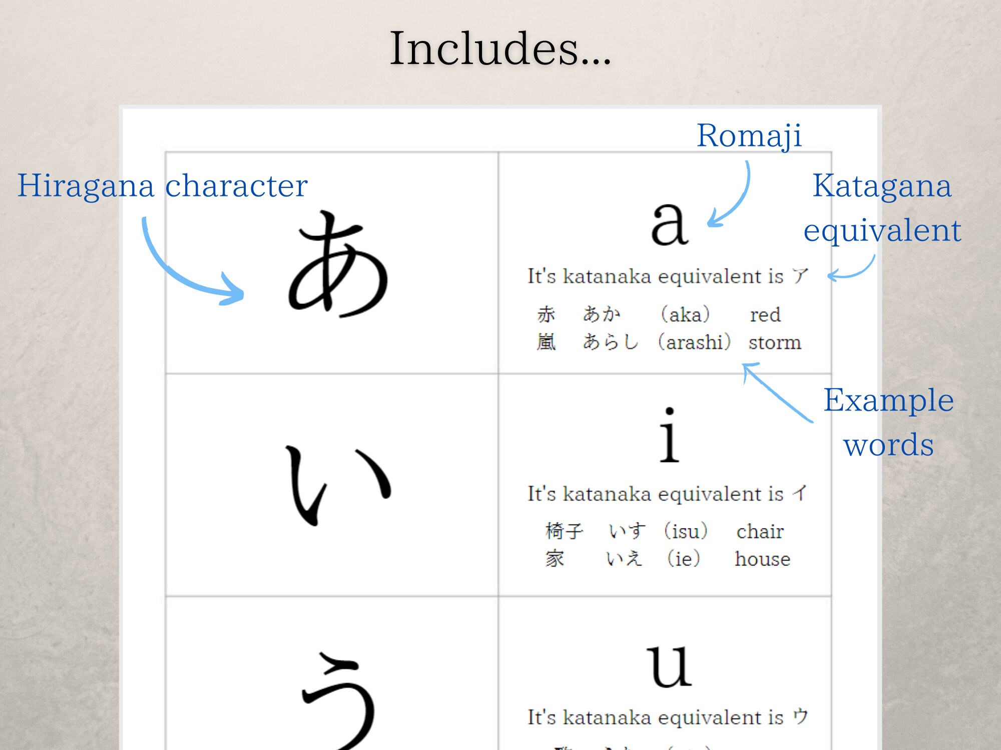 Japanese Hiragana Study Flashcards - Digital Download, Printable PDF ...