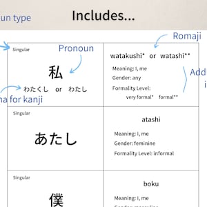 Japanese Pronoun Flashcards - Printable Flashcards (japanese Flashcards ...