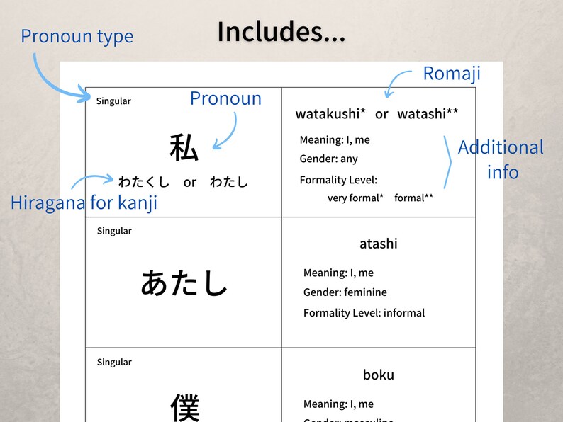 Japanese Pronoun Flashcards - Printable Flashcards (japanese Flashcards ...
