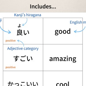 Japanese Adjective Flashcards - Printable Flashcards (japanese ...