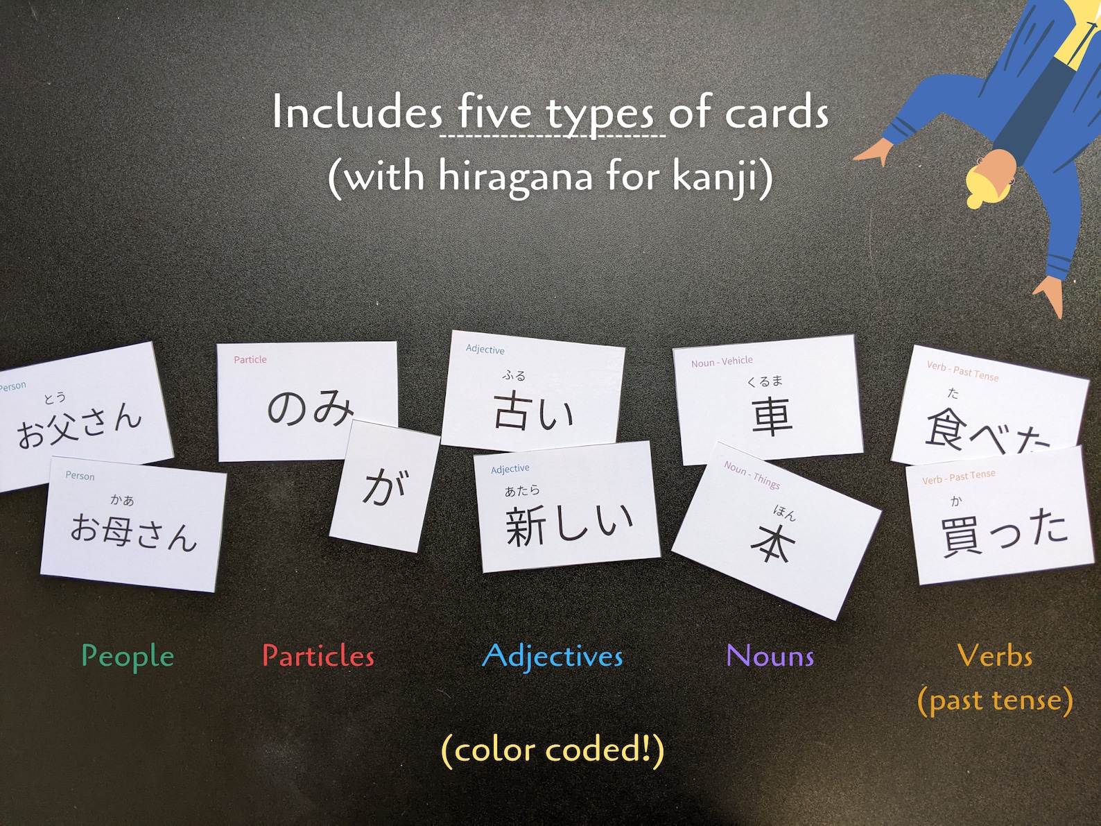 Build a Japanese Sentence Grammar Flashcards - Japanese Study (japanese ...