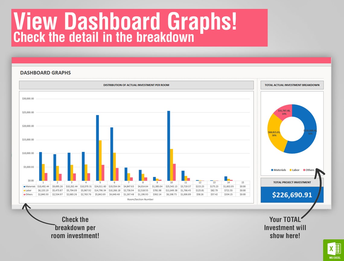 Home Renovation | Remodel Budget Excel Template | Renovation Budget ...