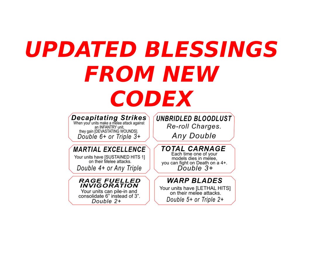 UPDATED Blessings of Khorne (tokens Only) for the Plus 1 Miniatures ...
