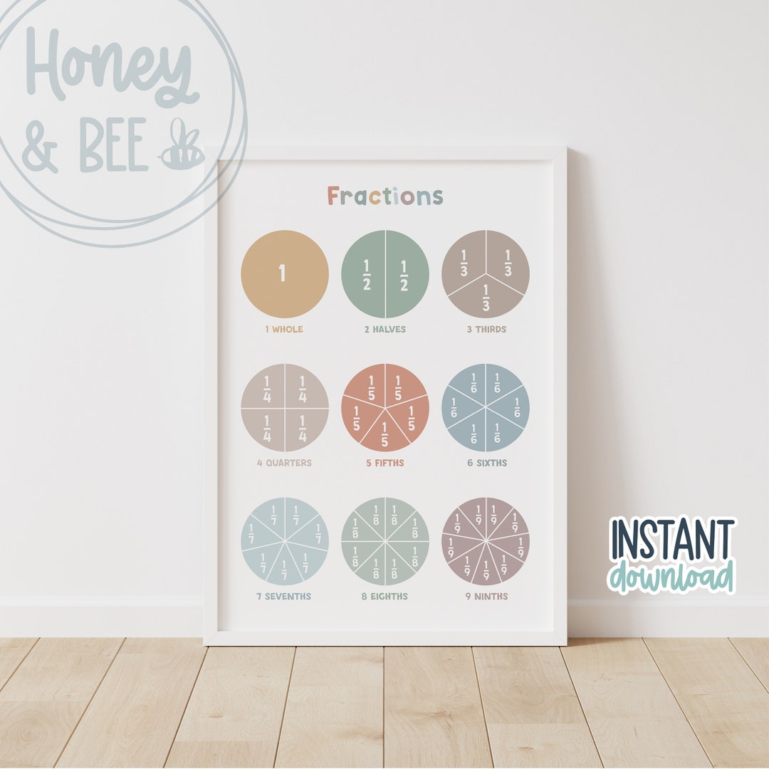 INSTANT DOWNLOAD | Fractions, Digital, Home School, Printable, Muted ...