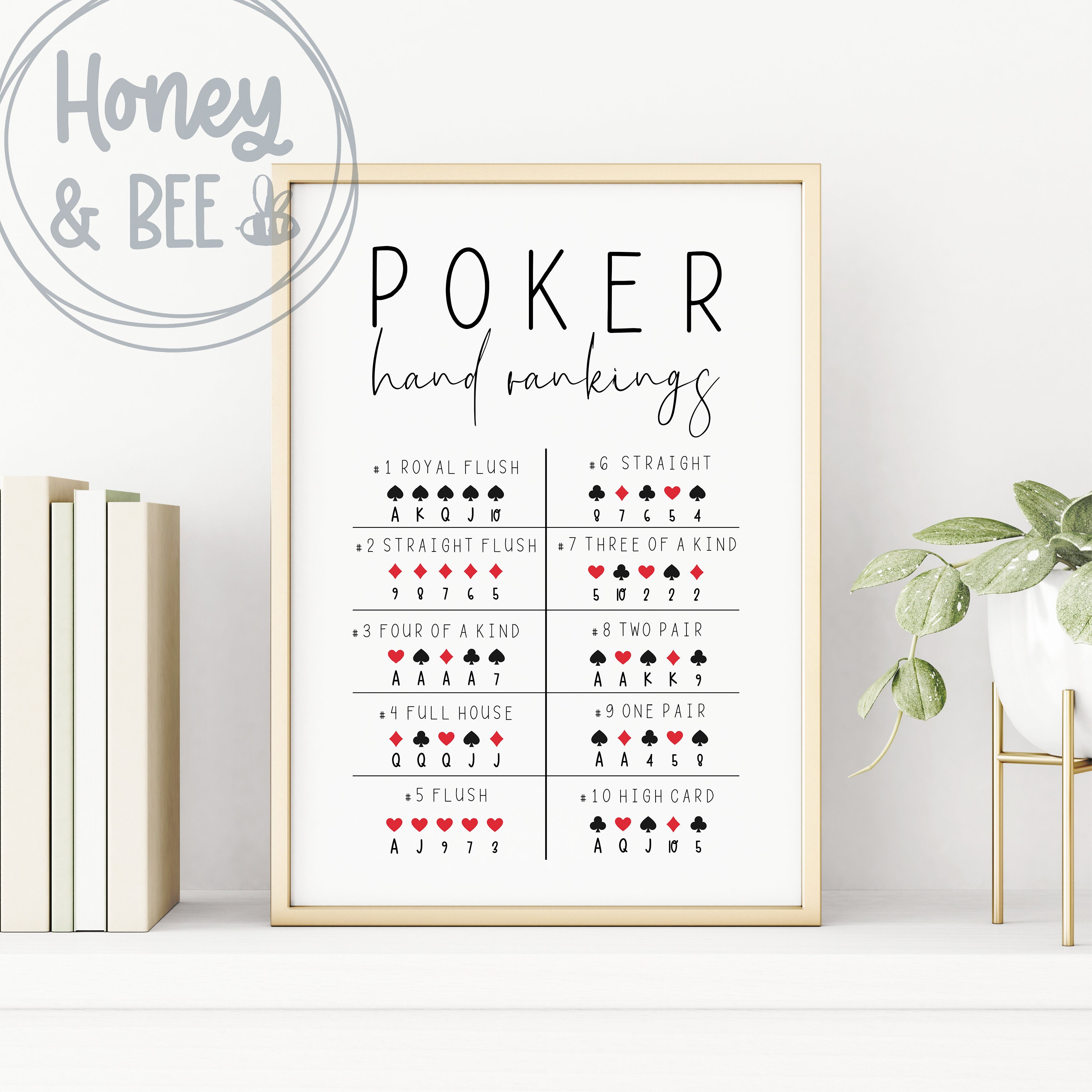 Poker Hand Rankings Print - Instant Download | Poker Night | Poster ...