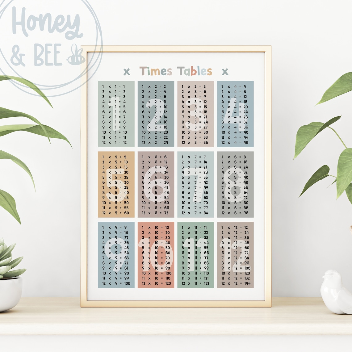 INSTANT DOWNLOAD Times Tables, Digital, Home School, Printable, Muted ...