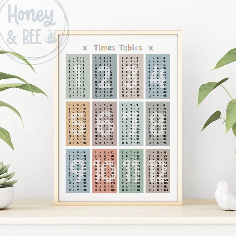 INSTANT DOWNLOAD | Times Tables, Digital, Home School, Printable, Muted ...