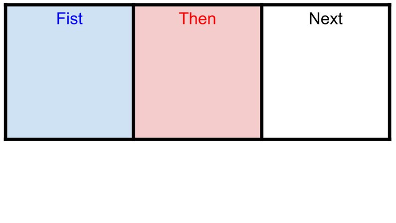 digital download Teacher then and next cards Large fist autism speech ...