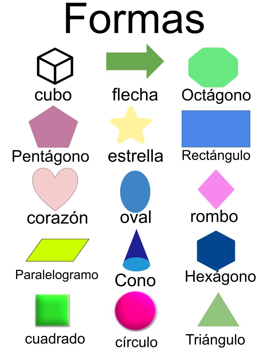 Shapes Poster Spanish Language Poster Wall Art Printable, Montessori ...