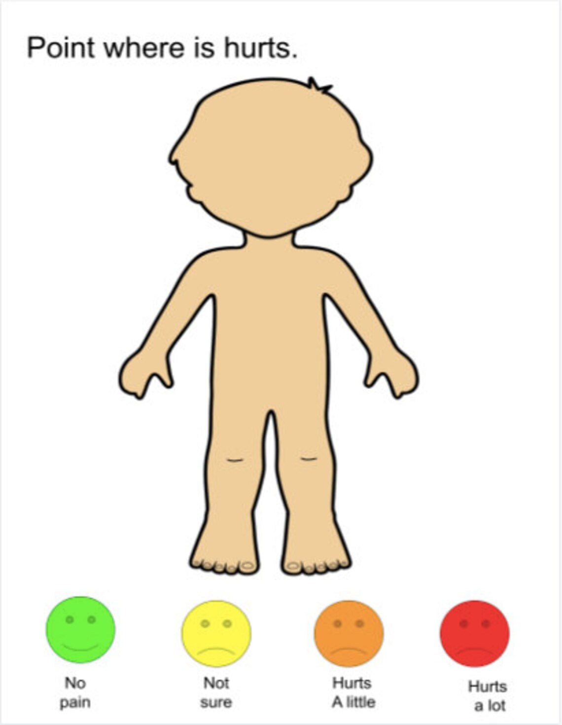 Toddler Preschool Where It Hurt Child Pain Chart - Etsy