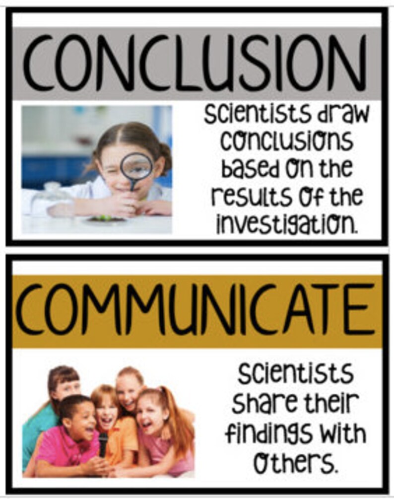 Scientific Method Posters - Etsy
