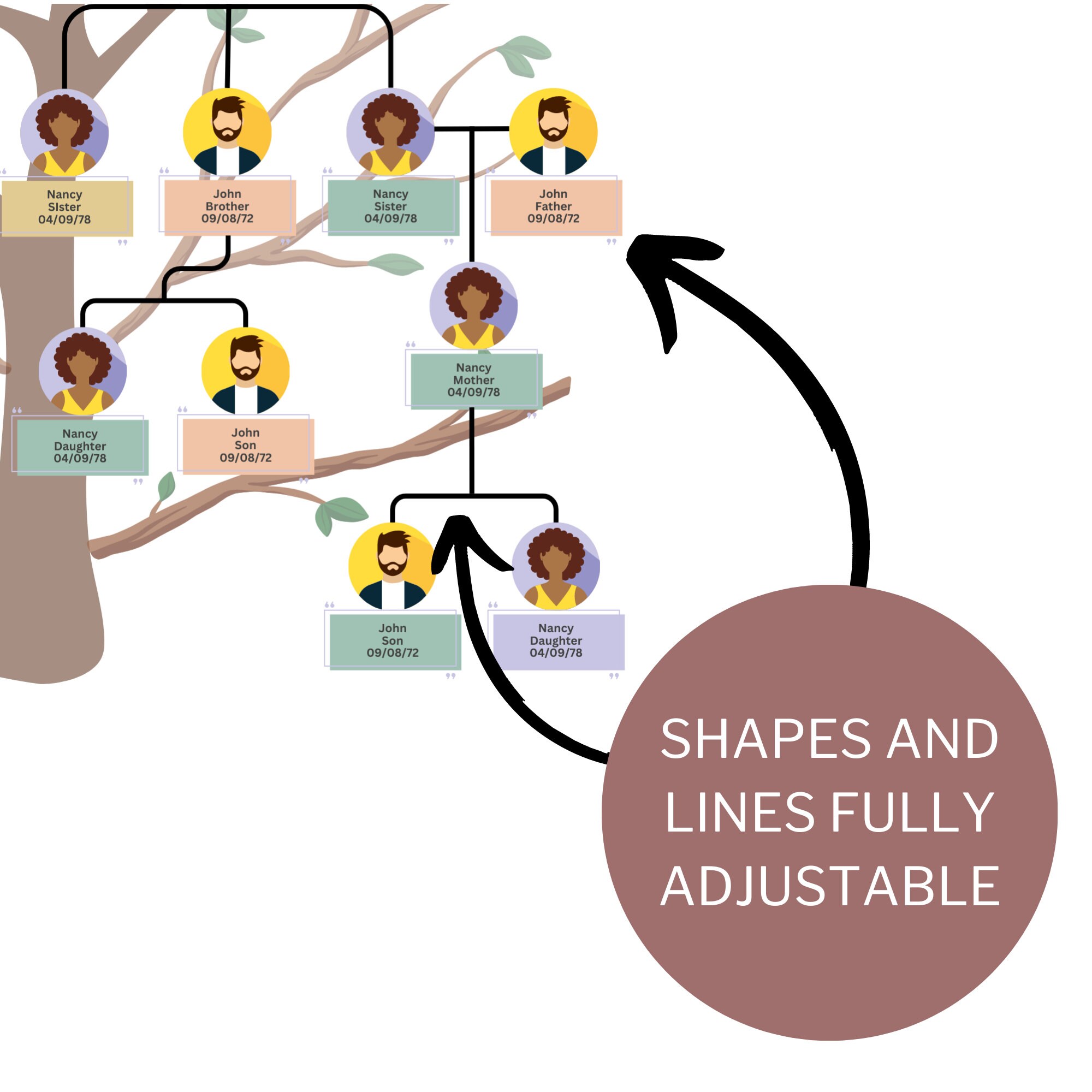 Digital Editable Family Tree Template Custom Family Tree - Etsy