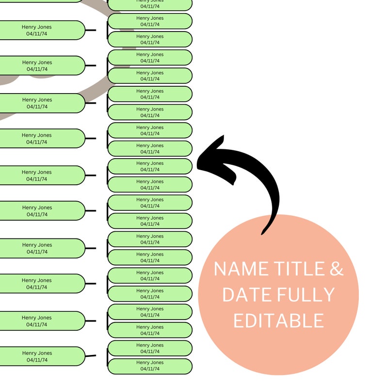 Digital Editable Family Tree Template Custom Family Tree - Etsy UK