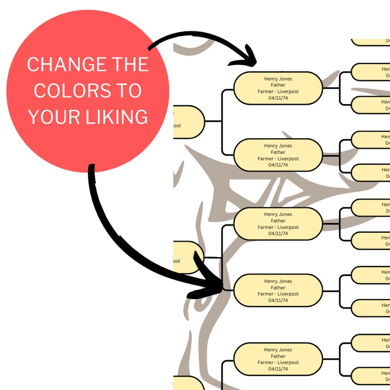 Digital Editable Family Tree Template Custom Family Tree Printable ...