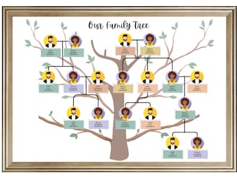 Digital Editable Family Tree Template Custom Family Tree Printable ...