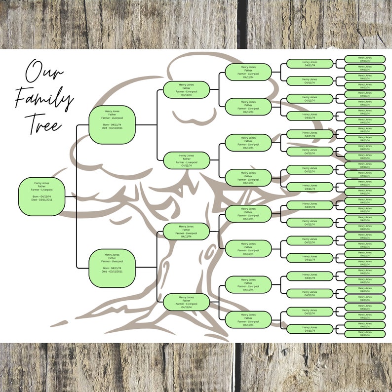 Digital Editable Family Tree Template Custom Family Tree Printable ...