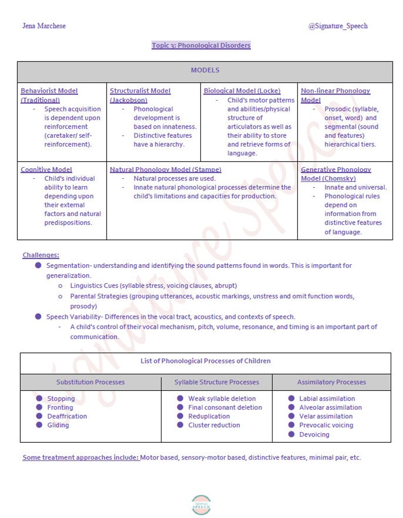 Praxis Review Sheet - Etsy