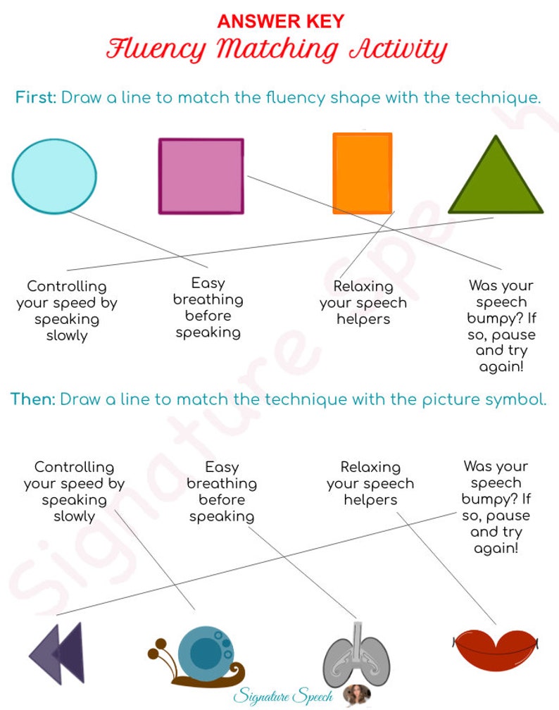 Fluency Shaping Strategies - Etsy