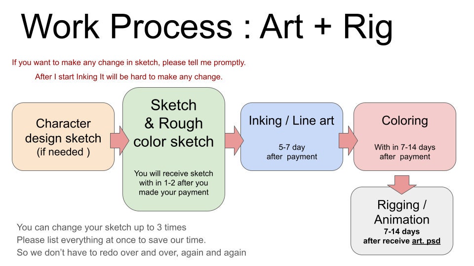 Vtuber Rigging Commission Live2d / Vtuber / Art / Rigger / - Etsy