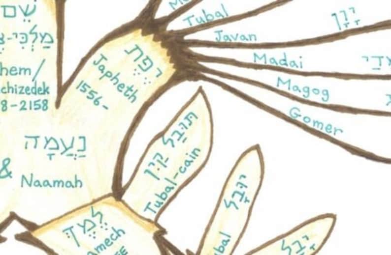 Our Family Tree Biblical Art POSTER Adam to Abraham Biblical Wall Art ...