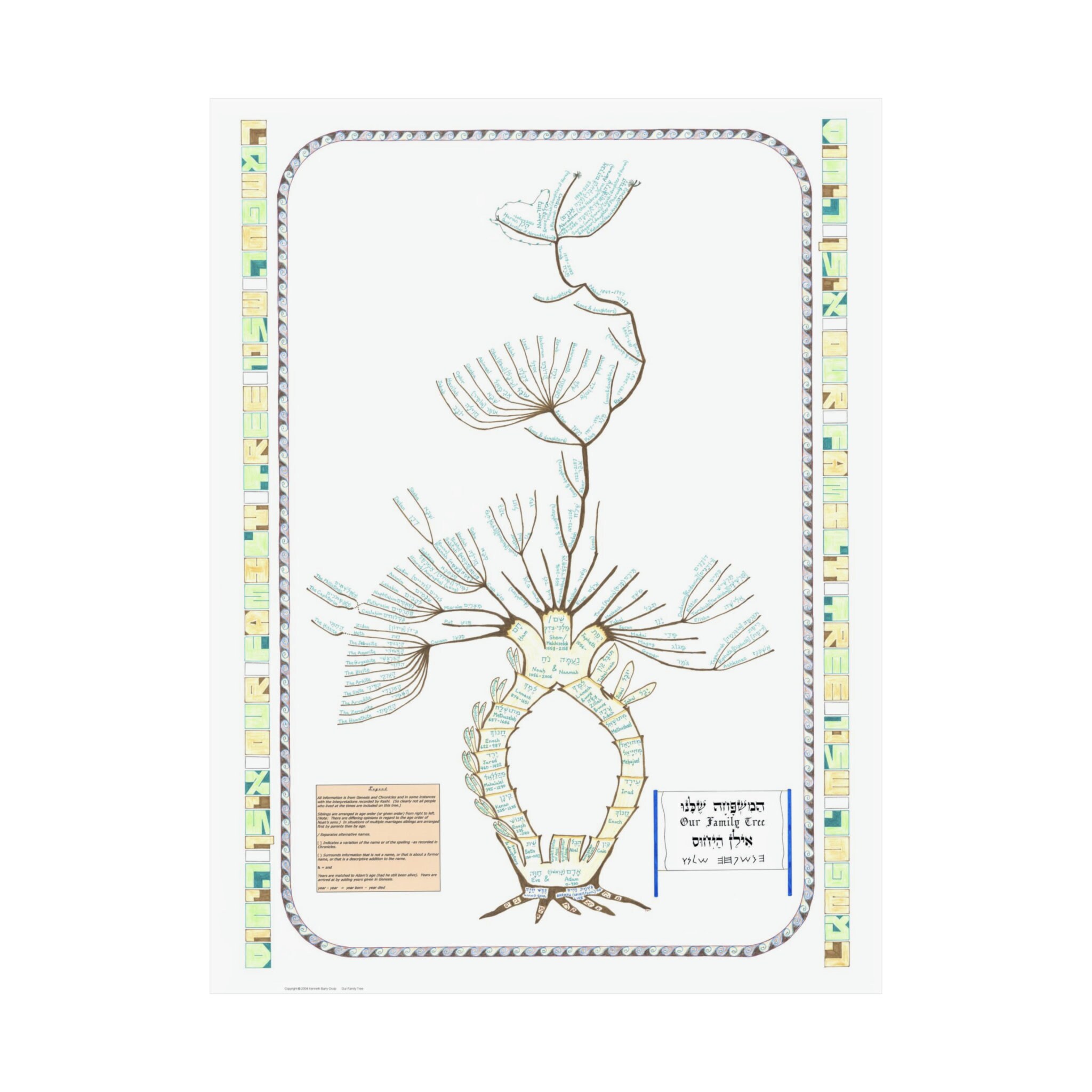 Our Family Tree Biblical Art POSTER Adam to Abraham Biblical Wall Art ...