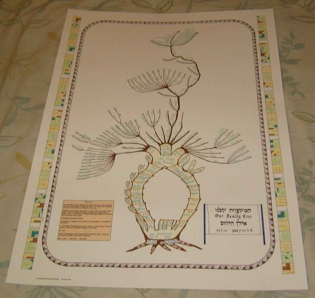 LAMINATED POSTER Biblical Art Print Our Family Tree Adam to Abraham ...