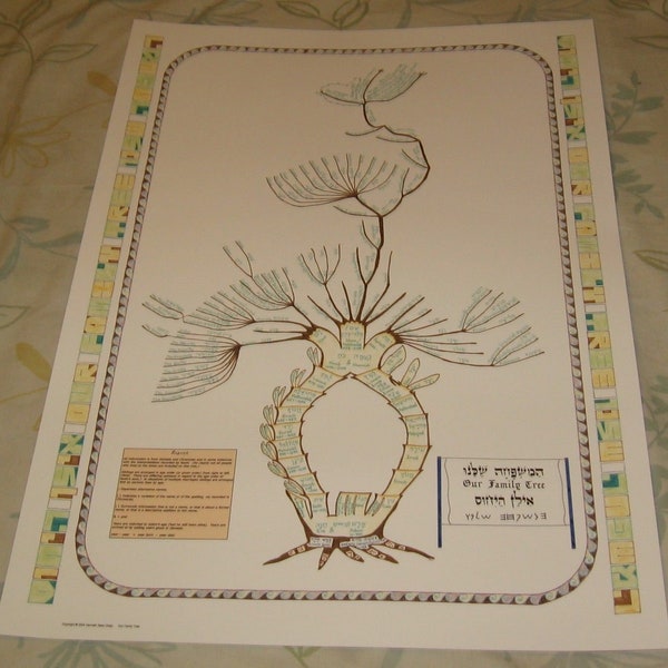 Abraham Family Tree - Etsy