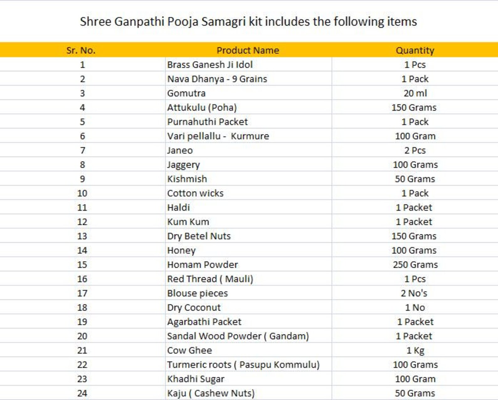 Shree Ganpathi Pooja Samagri Kit, Contains 24 Items Kit for Pooja ...