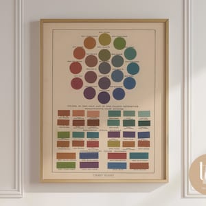 Vintage Color Chart Spectrum Primary Binary Colors Poster Minimalist ...