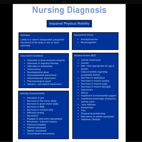 Nursing Notes - Etsy