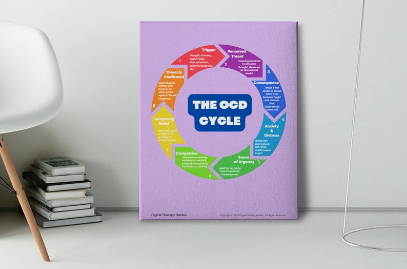 OCD Cycle Counseling Psychoeducation Handout Therapy - Etsy